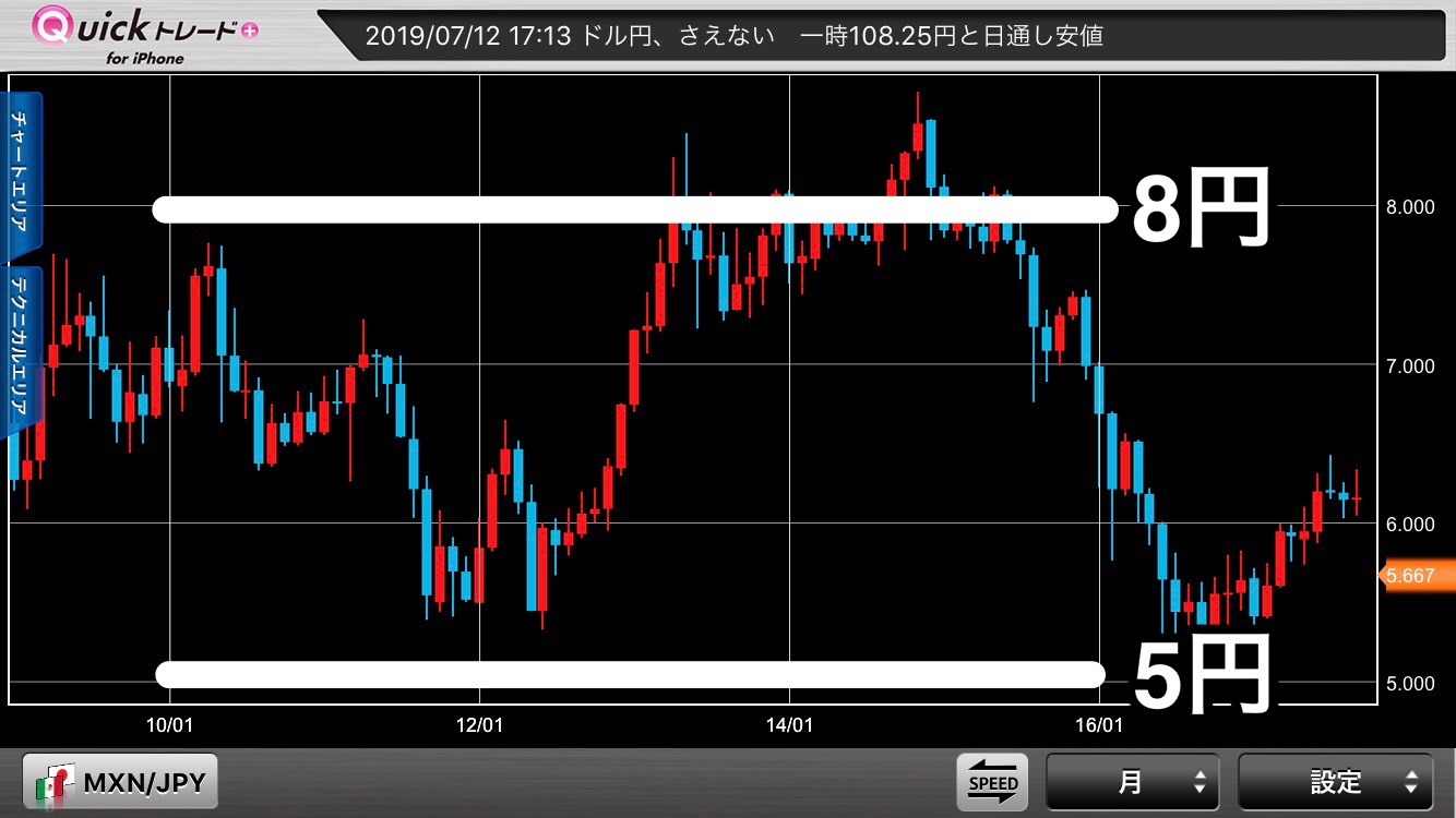 究極のメキシコペソ積立投資【完全版】｜FX初心者おすすめ資産運用ブログ〜船乗りごったんのFX教本〜